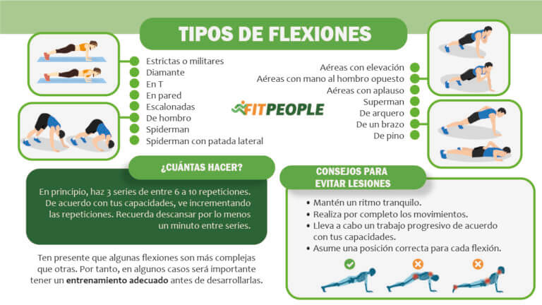 Tipos de flexiones que existen y músculos que trabajan - Eres Deportista