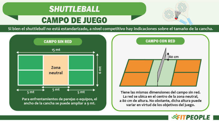 Qué es el «shuttleball», cómo se juega y cuáles son sus reglas - Eres ...