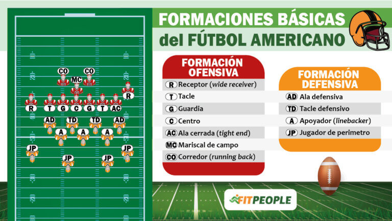 Cuáles son las reglas básicas del fútbol americano - Eres Deportista